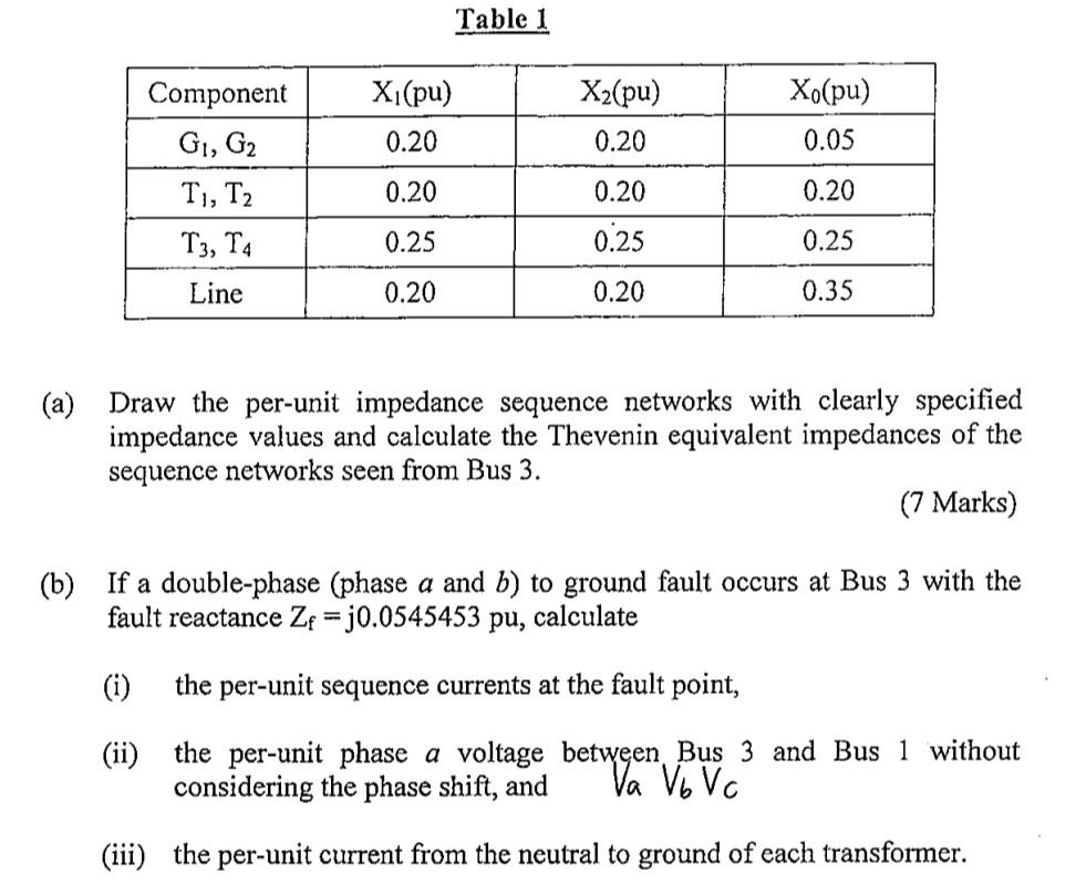[Solved]: 3. For the power system shown i