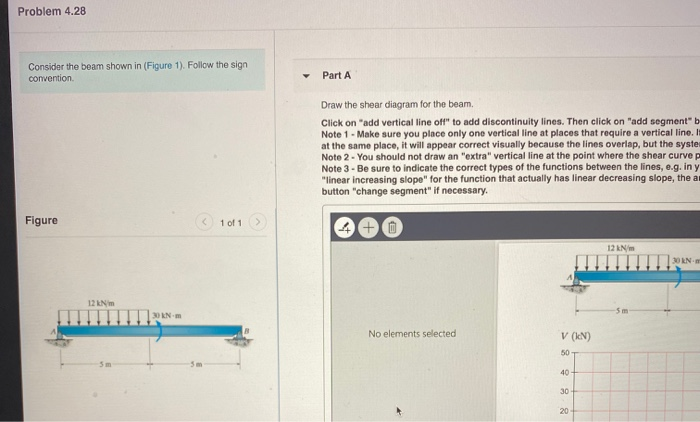 Solved Problem 4.28 Consider the beam shown in (Figure 1). | Chegg.com