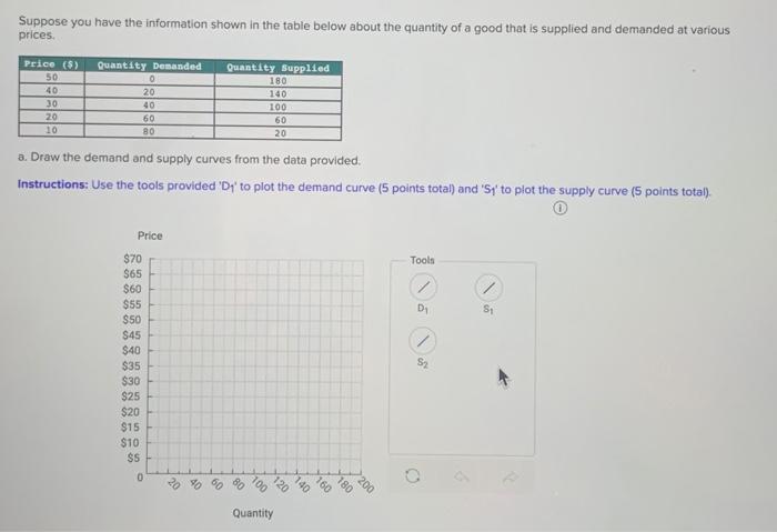 Solved Suppose you have the information shown in the table | Chegg.com