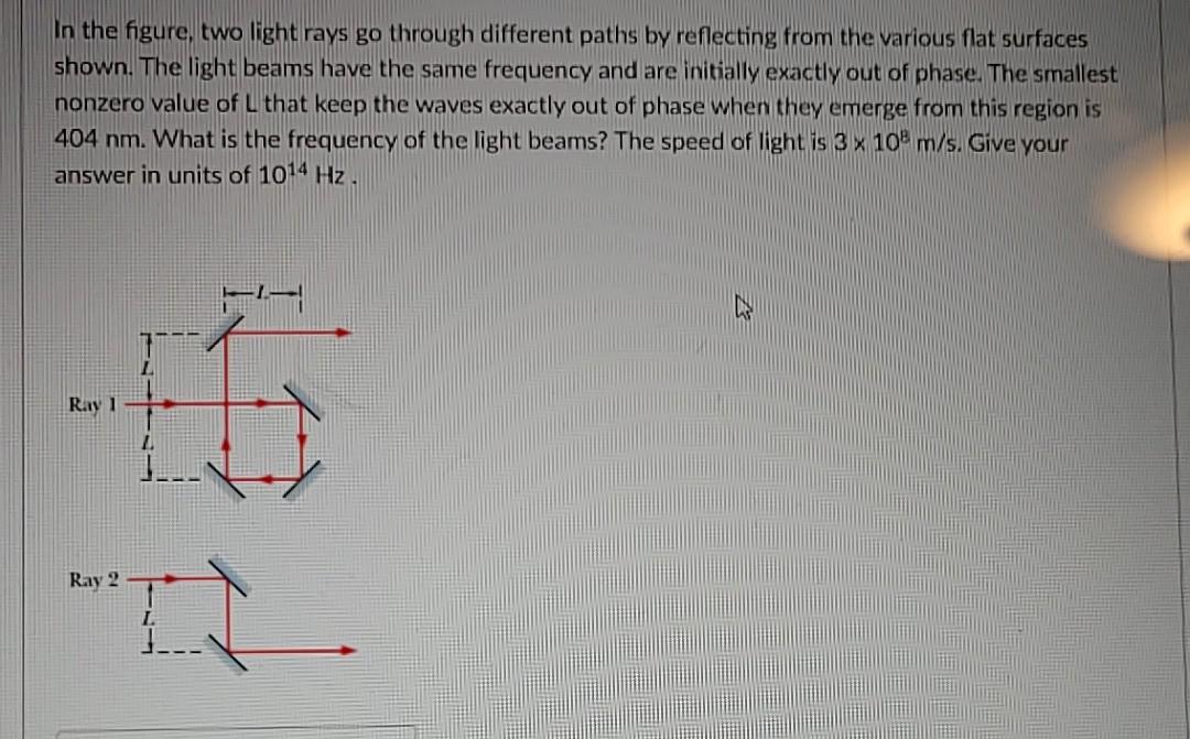 Solved In the figure, two light rays go through different | Chegg.com