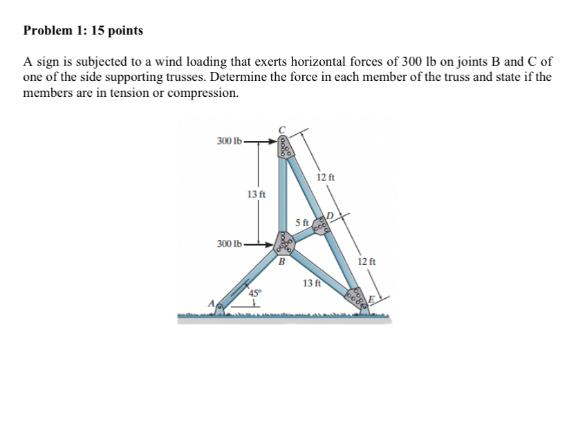 Solved Problem 1: 15 ﻿pointsA sign is subjected to a wind | Chegg.com