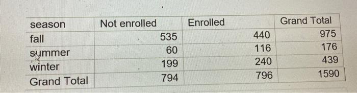 Solved What is the probability that a randomly selected | Chegg.com