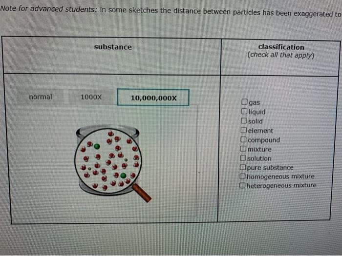 Solved Classify the substance shown in the sketch below. You | Chegg.com