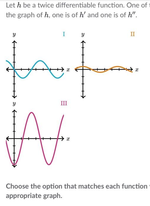 Solved Let h be a twice differentiable function. One of the | Chegg.com