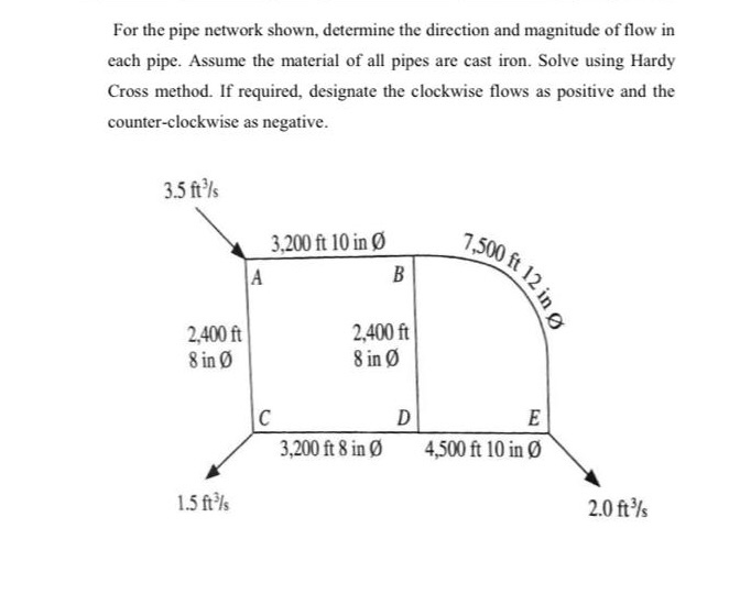 Solved For the pipe network shown, determine the direction | Chegg.com