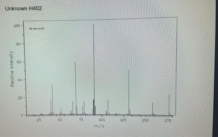 Solved Name: Instructor: Date: Section Group: Report Sheet: | Chegg.com