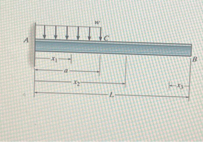 Solved Determine the equations of the elastic curve using | Chegg.com