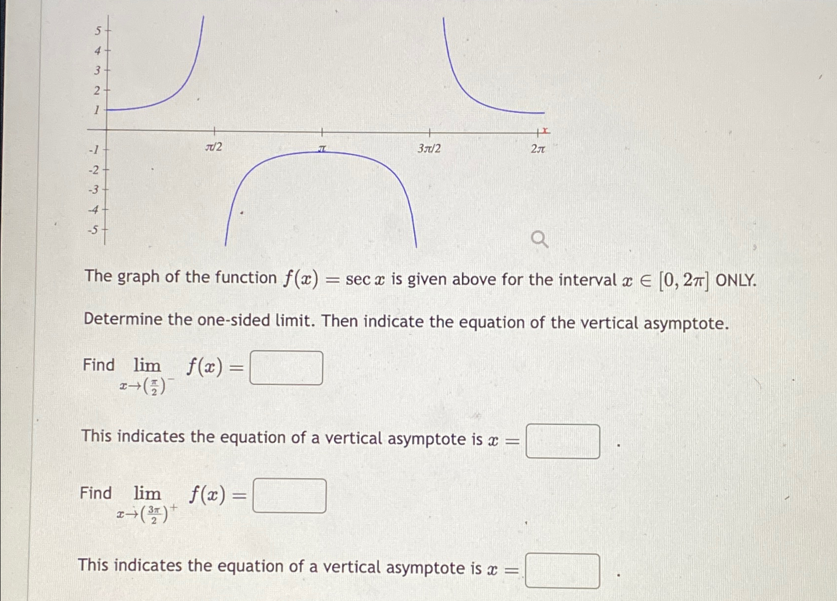 Solved The graph of the function f(x)=secx ﻿is given above | Chegg.com