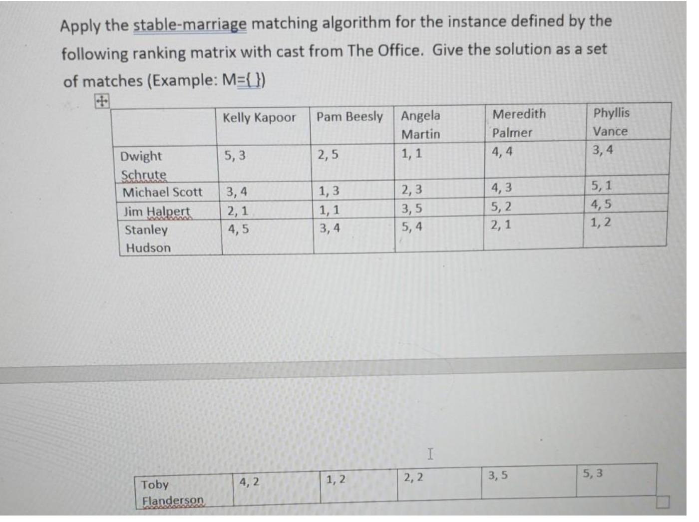 Solved Apply the stable-marriage matching algorithm for the | Chegg.com