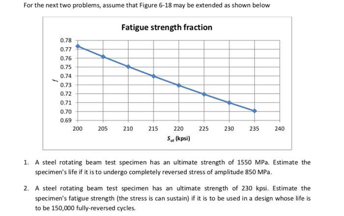 Solved For the next two problems, assume that Figure 6-18 | Chegg.com