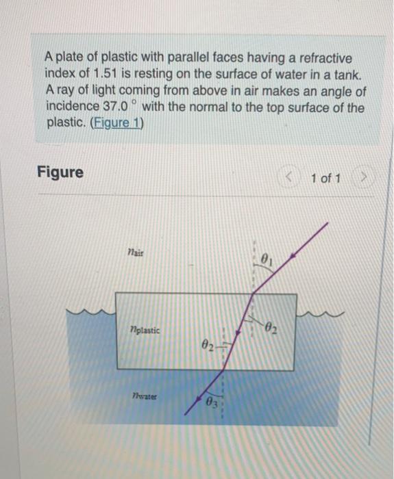 Solved A plate of plastic with parallel faces having a | Chegg.com