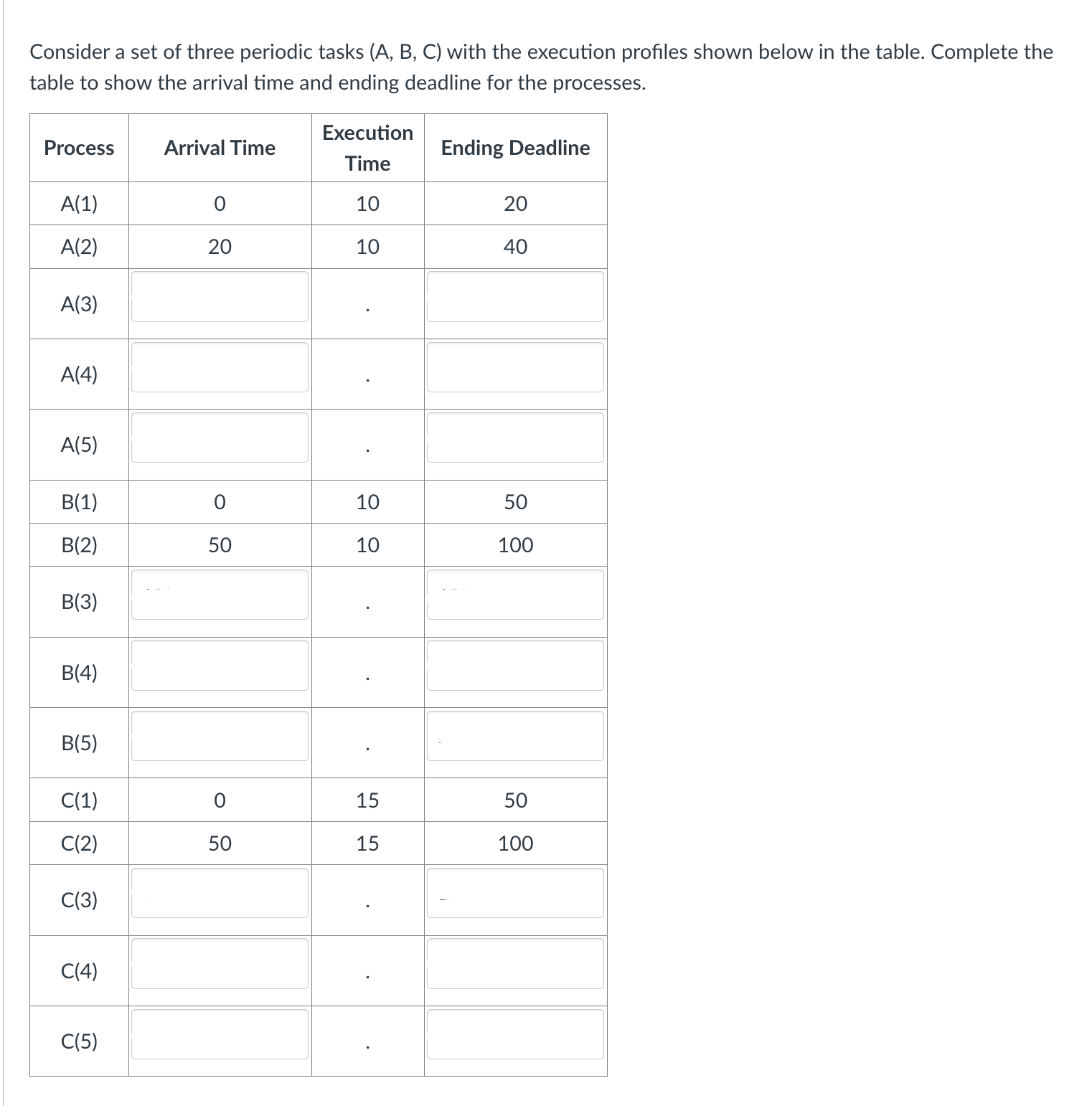 Solved Consider a set of three periodic tasks (A, ﻿B, ﻿C) | Chegg.com