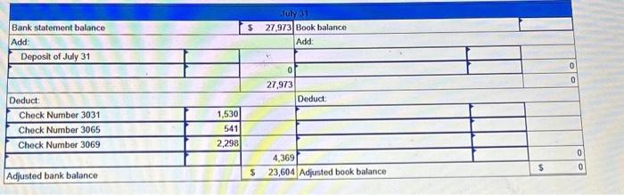Solved The following information is available to reconcile | Chegg.com