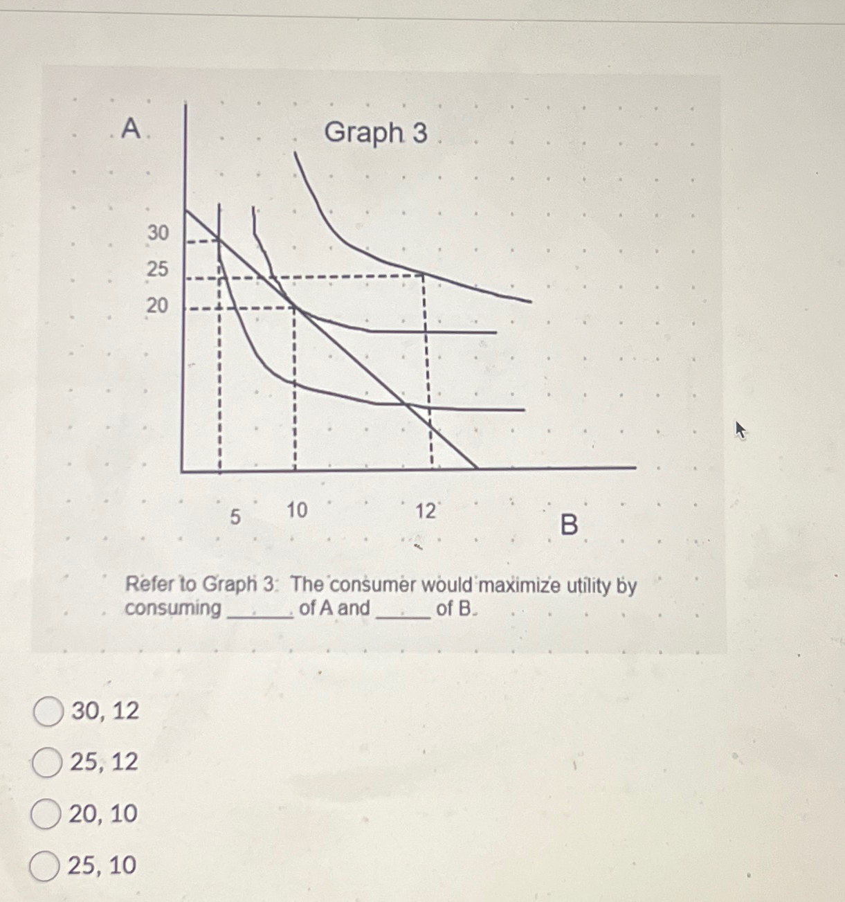 Solved Refer to Graph 3: The consumer would maximize utility | Chegg.com
