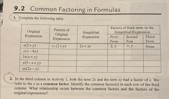 Solved 9.2 Common Factoring in Formulas 1. Complete the | Chegg.com