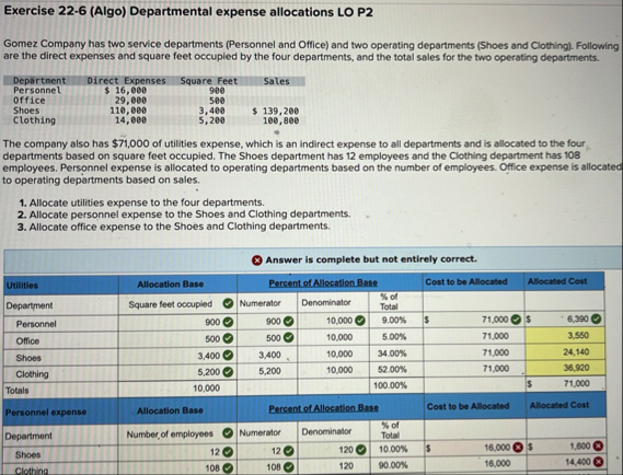 Solved Allocate personal expense to the shoe and clothing | Chegg.com