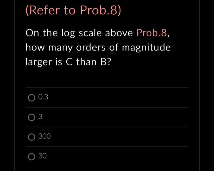Solved (Refer to Prob.8) On the log scale above Prob.8, how | Chegg.com