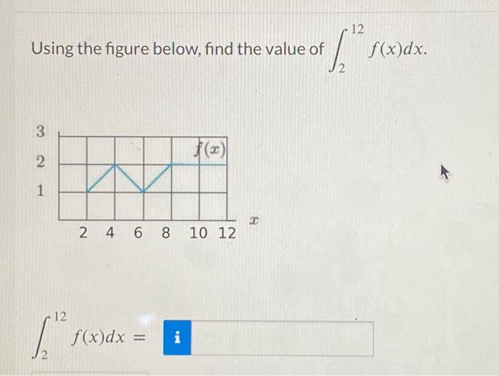 Solved Using the figure below, find the value of ∫212f(x)dx | Chegg.com