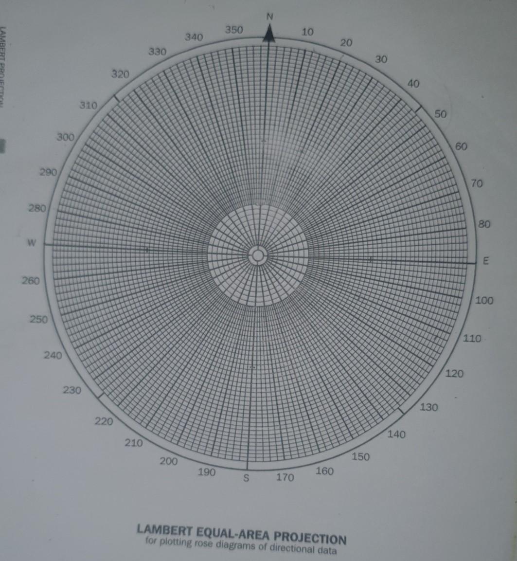 Exercise 2 Construct a rose diagram and describe the | Chegg.com