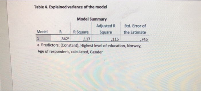 Solved Table 4. Explained variance of the model Model | Chegg.com