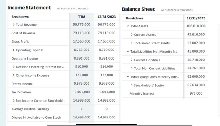 Solved Based on Tesla's financial statements above for | Chegg.com