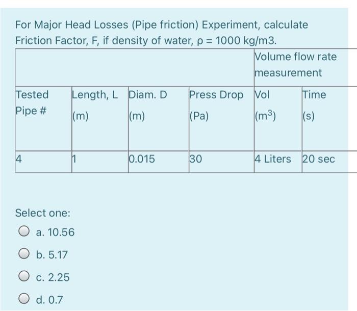 Solved For Major Head Losses (Pipe friction) Experiment, | Chegg.com