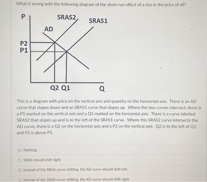 Solved What is wrong with the following diagram of the | Chegg.com
