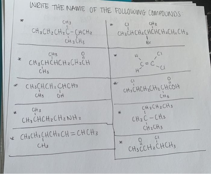 Solved WRITE THE NAME OF THE FOLLOWING COMPOUNDS 1 CH3 CH3 | Chegg.com