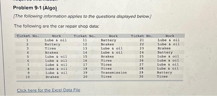 Solved Problem 9-1 (Algo) [The following information applies | Chegg.com