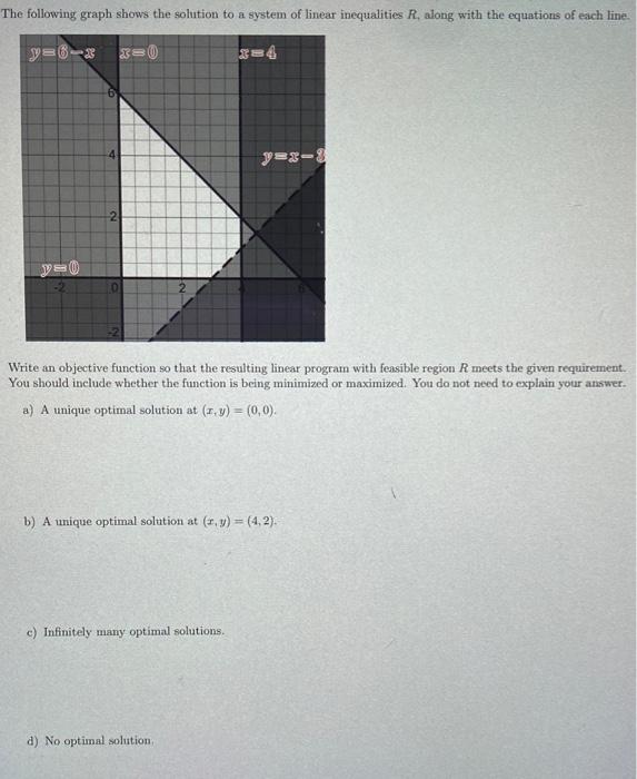 Solved The following graph shows the solution to a system of | Chegg.com