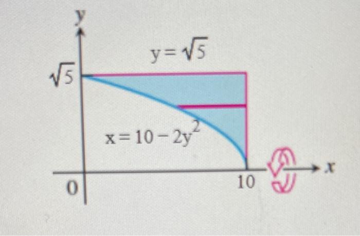 Solved use the shell method to find the volume of the solid | Chegg.com