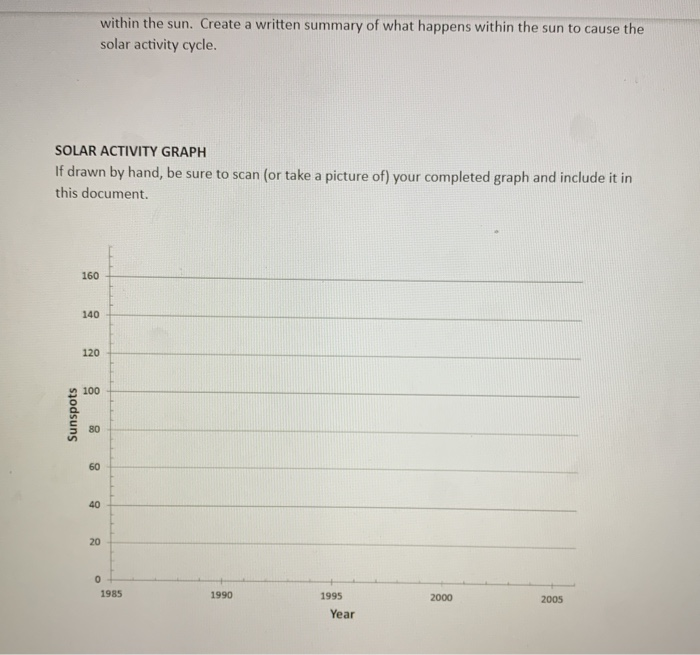 Solved Tracking Solar Activity The activity of the sun can | Chegg.com