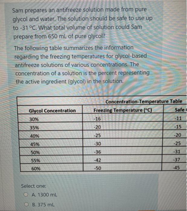 Solved Sam prepares an antifreeze solution made from pure | Chegg.com
