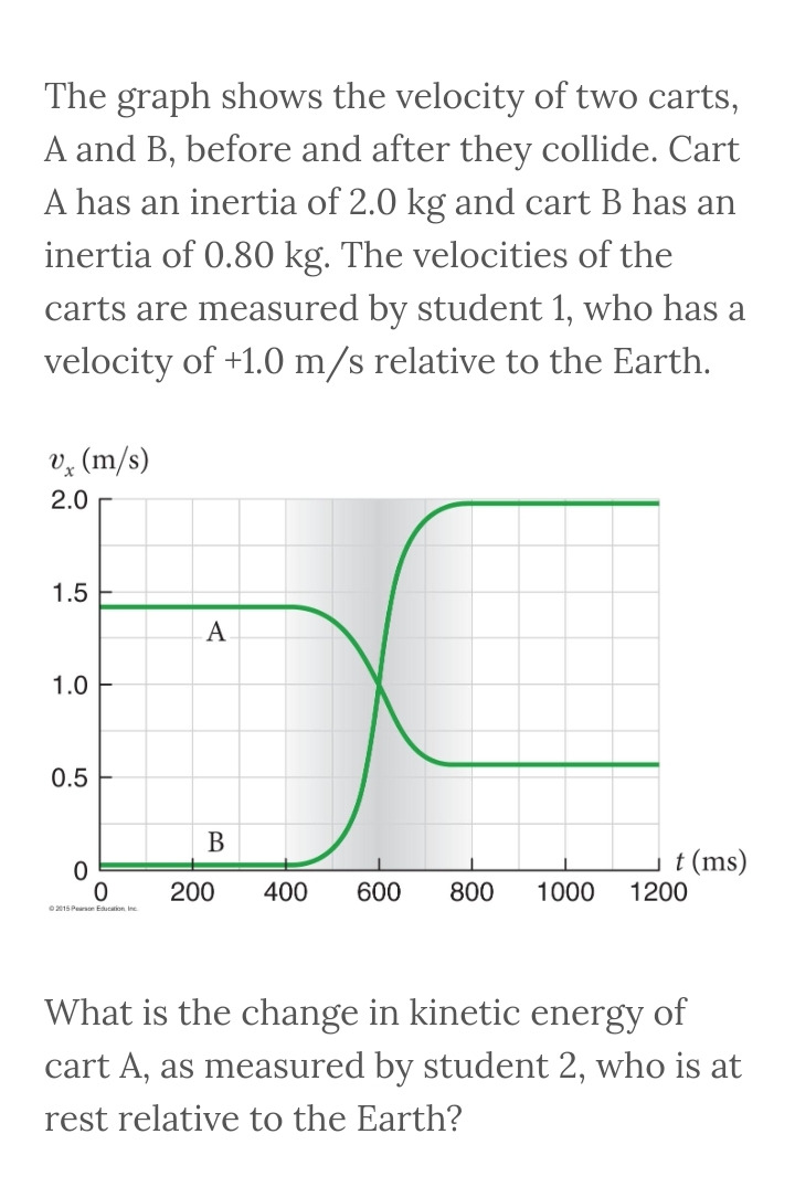 Solved The graph shows the velocity of two carts, A and B, | Chegg.com