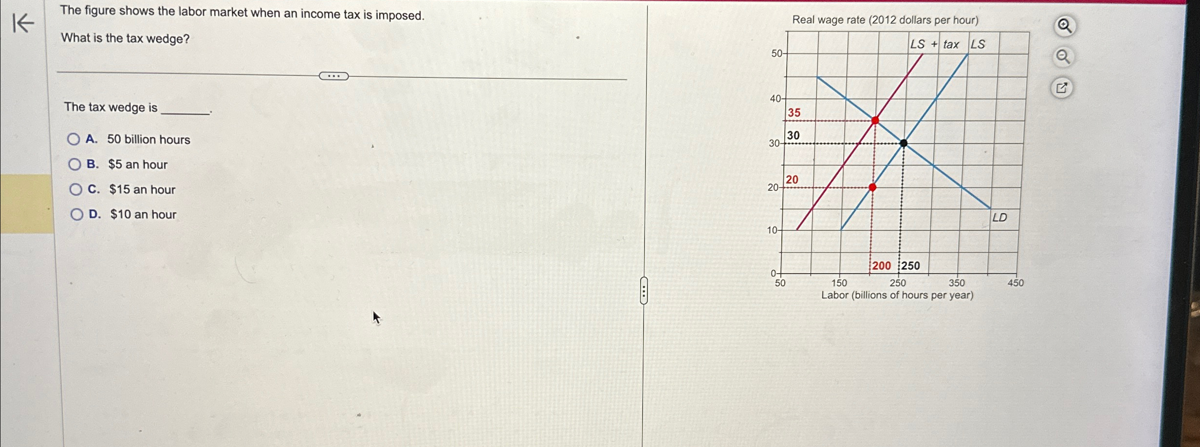 Solved The figure shows the labor market when an income tax | Chegg.com