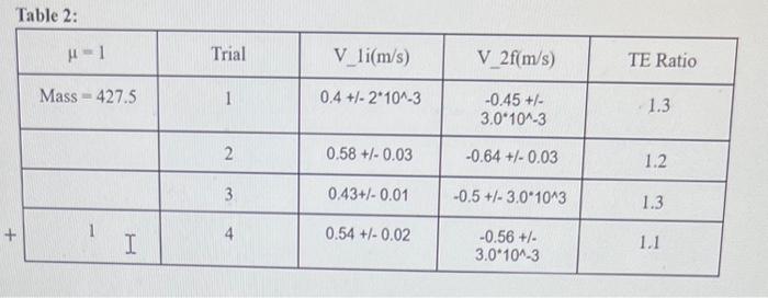 Conclusion ( 20 pts total, 4 pts each) 1) For both of | Chegg.com