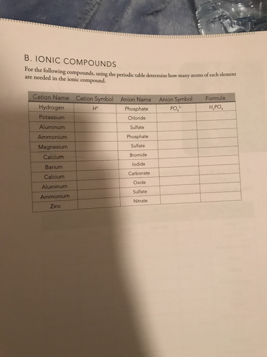 Solved B. IONIC COMPOUNDS For the following compounds, using | Chegg.com
