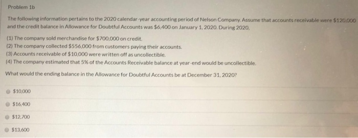 Solved Problem 1b The following information pertains to the | Chegg.com