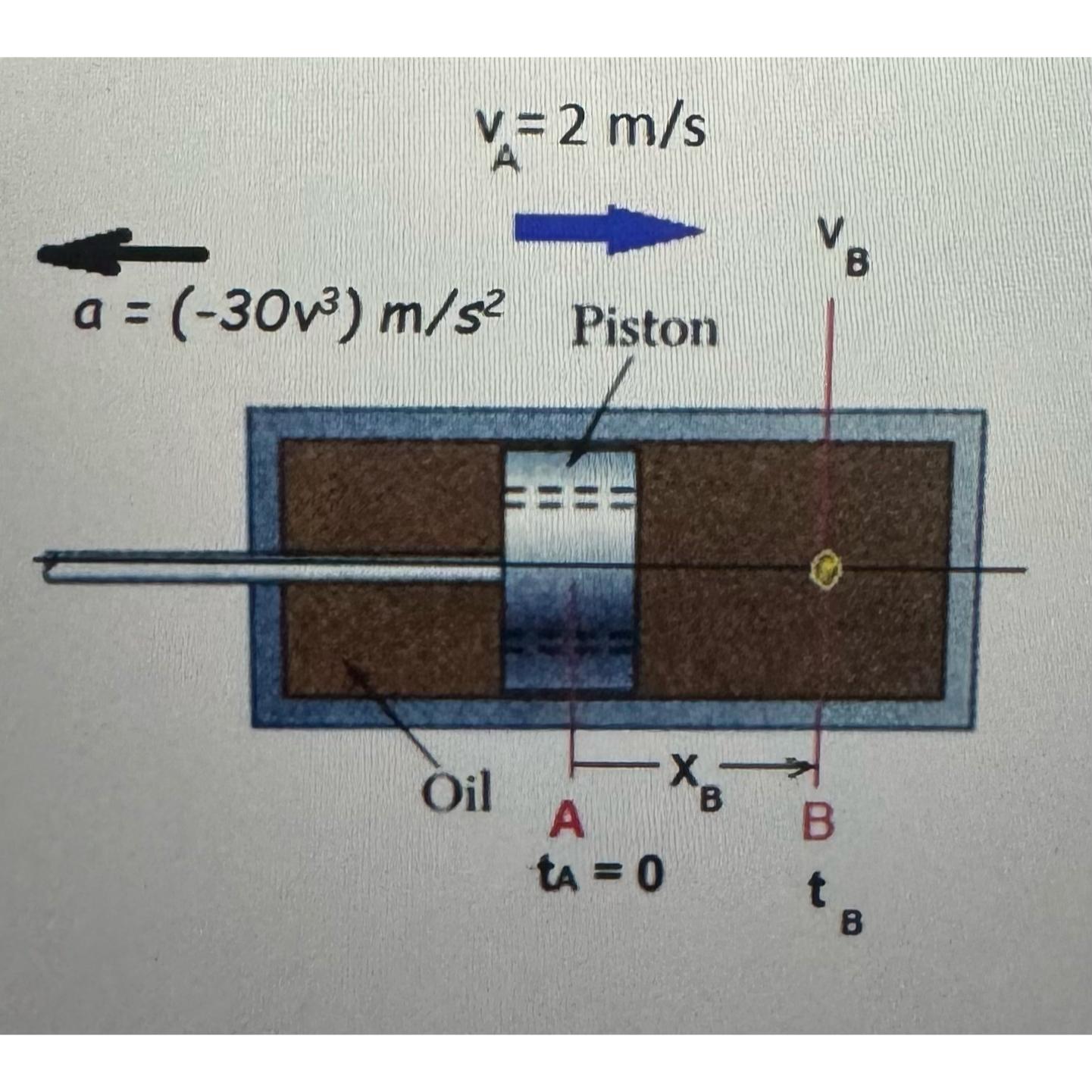 Solved A piston and shaft moving through an oil bath is used | Chegg.com