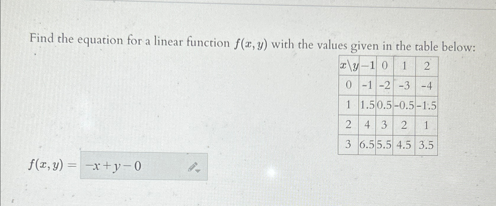 Solved Find the equation for a linear function f(x,y) ﻿with | Chegg.com