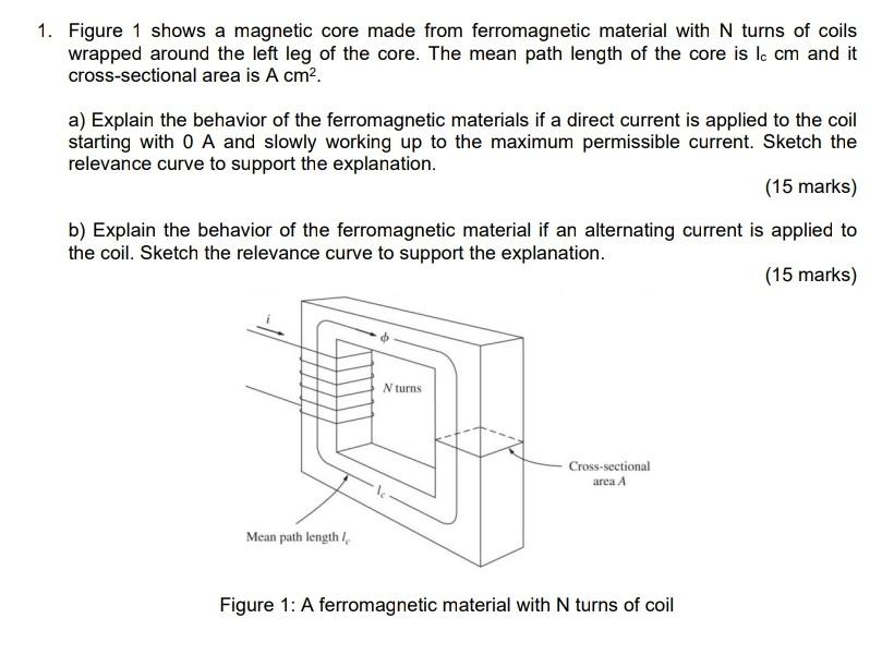 Solved Figure 1 shows a magnetic core made from | Chegg.com