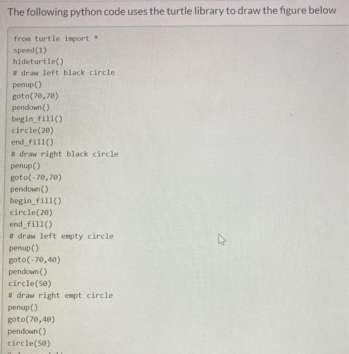 Solved The following python code uses the turtle library to | Chegg.com