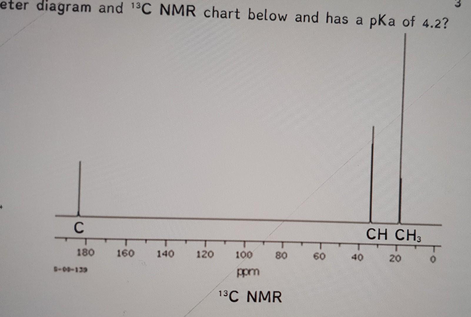Solved 7) What is compound 6 that has this mass spectrometer | Chegg.com