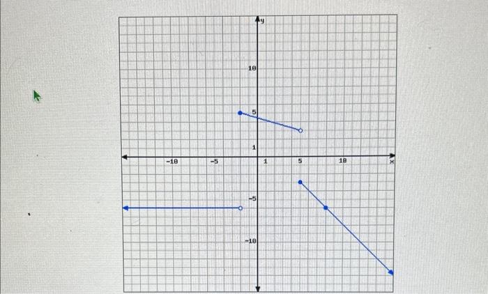 Solved The graph of a piecewise function, f(x), is depicted | Chegg.com