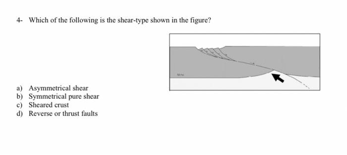 Solved 4. Which of the following is the shear-type shown in | Chegg.com