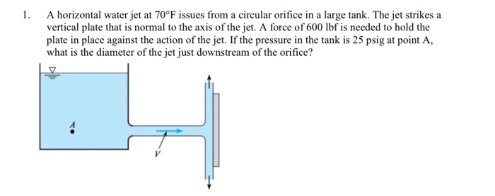 Solved A horizontal water jet at 70°F issues from a circular | Chegg.com