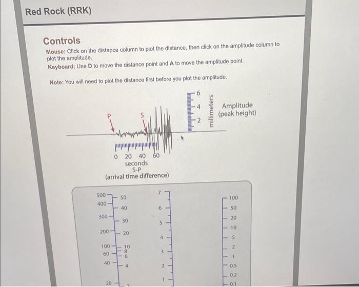 Solved A Richter scale nomograph or seismography display | Chegg.com