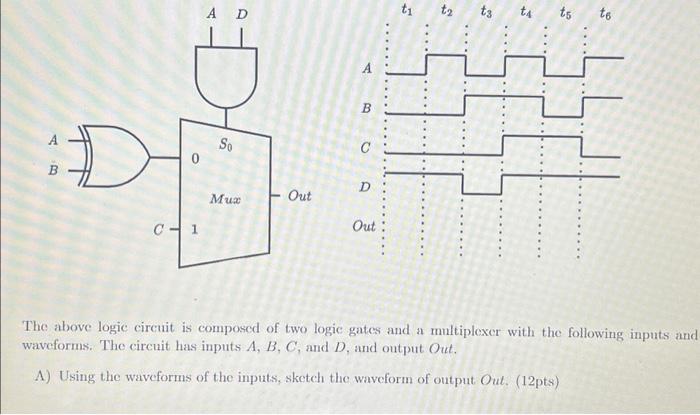Solved The above logic circuit is composed of two logic | Chegg.com