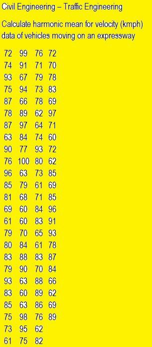 Solved Civil Engineering - Traffic Engineering | Chegg.com