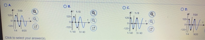 Solved The current I, in amperes, flowing through an ac | Chegg.com